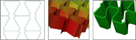 Representative Elementary Volume For The Numerical Simulation