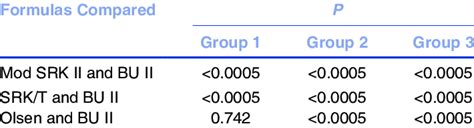 Subgroup Analysis Showing The Comparison Of Mean Absolute Prediction
