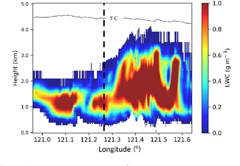 Figure 9 From Evaluation Of Hygroscopic Cloud Seeding In Warm Rain Processes By A Hybrid