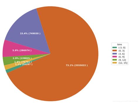 画饼图及条形图 带数字及百分比matlab画饼状图带百分数 Csdn博客