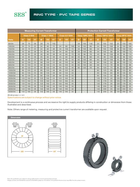 Ses Ring Type Current Transformers Pdf