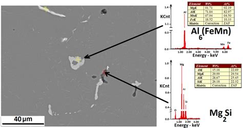 Chemical Composition Of The Large Intermetallic Particles Of The Minor Download Scientific