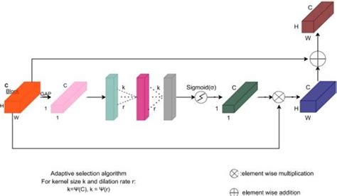 Figure From Retinal Vessel Segmentation Using Multiheaded Attention UNet Semantic Scholar