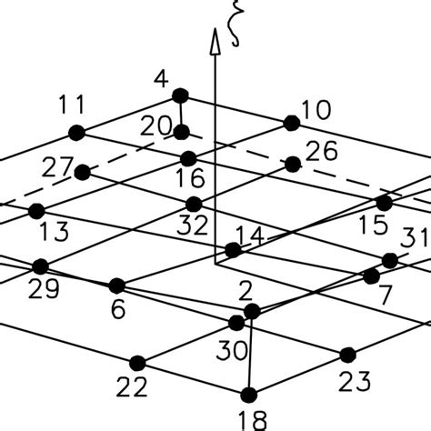 32 node finite non zero thickness foundation element download