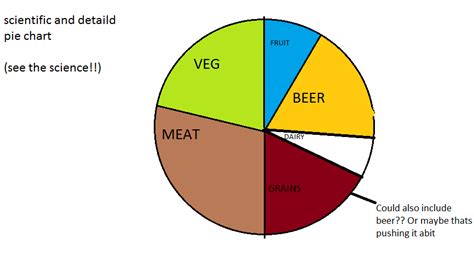 How To Make A Pie Chart In Excel With Percentages Ksepalm