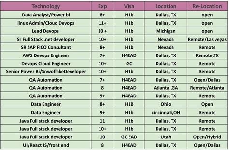 quickhirenow on linkedin java developer hotlist and more technical
