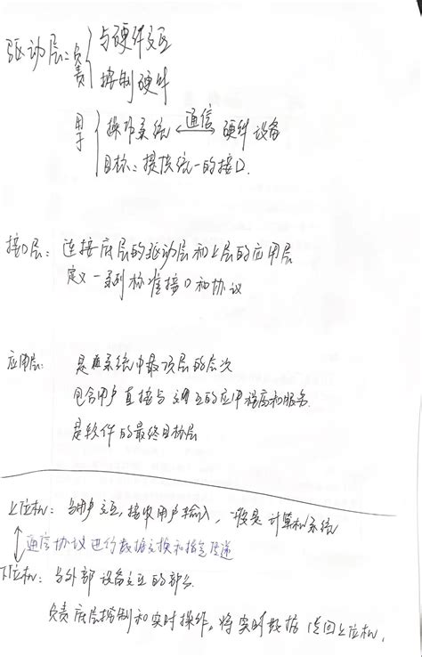 驱动层、接口层、应用层、上位机与下位机 上位机是应用层吗 csdn博客