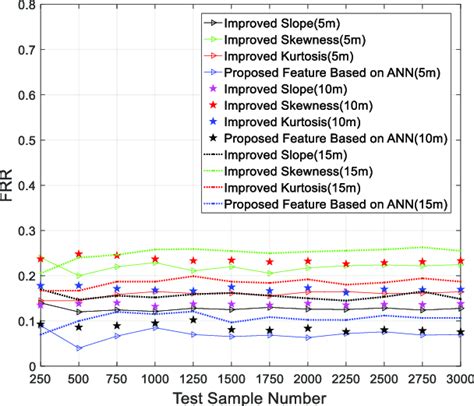 frr of four feature detection methods in an indoor environment for