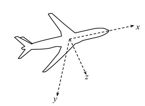 Drawing Of The Aircraft Coordinate Frame Download Scientific Diagram
