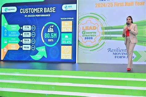 Ethio Telecom Reports Revenue Climb To 61 Billion Birr Amid Extended Ipo Ethio Diaspora Hub