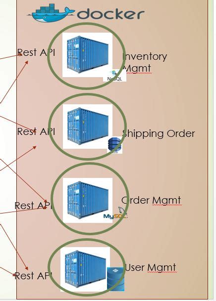 Part1 Microservices Architectural Patterns Deployment Patterns