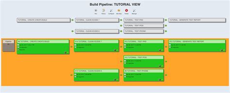 Plugins Remove Unnecessary Jobs From Build Pipeline On Jenkins