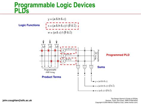 Ppt Introduction To Programmable Logic Devices Powerpoint