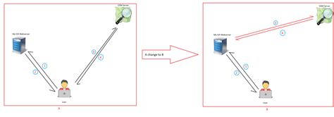 Api How Can I Change Request Tile In Leaflet Stack Overflow