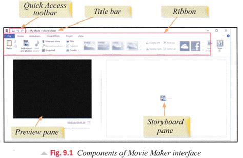 Cbse Notes For Class 7 Computer In Action Creating Movies Using Movie Maker Cbse Tuts