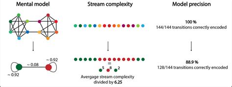 Compression Of The Sparse Community Graph Is Efficient As It Divides