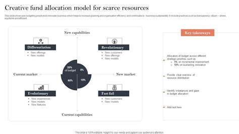 Creative Fund Allocation Model For Scarce Resources Microsoft Pdf