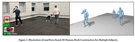 无线感知论文阅读笔记 sensys 2022 m4esh mmwave based 3d human mesh