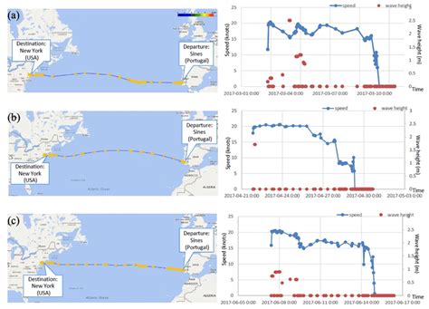 Operational Analysis Of The 10000 Teu Container Ship For The Same Download Scientific Diagram