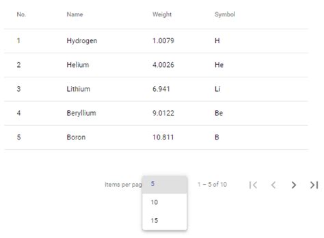 angular material 9 8 datatable pagination sorting filter and fixed columns tutorial