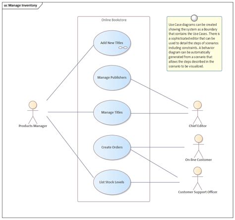 use case diagram enterprise architect user guide