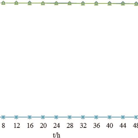 Effect Of The Solvent System On Enzyme Activity Etoac Ethyl