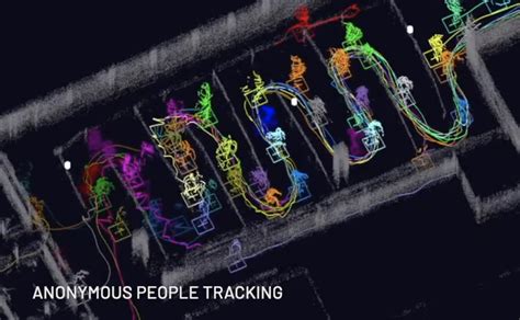 Augmented Lidar© Software Airport Suppliers