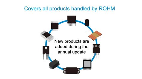 Rohms Product Longevity Program