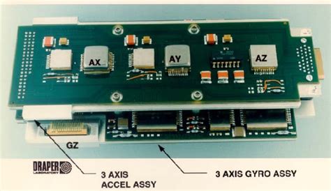 Selective Availability Anti Spoofing Module Semantic Scholar
