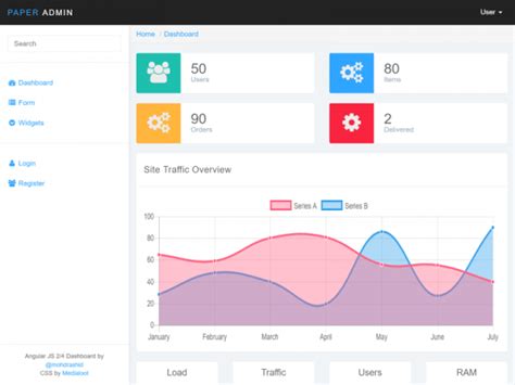 20 AngularJS Admin Templates For Download Super Dev Resources