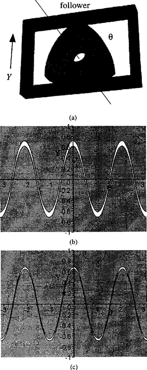 Figure 1 From Contact Analysis Of Spatial Fixed Axes Pairs Using