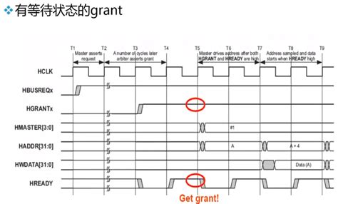 Ahb总线笔记（二）hsize Csdn博客
