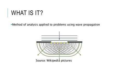 Huygens Principle