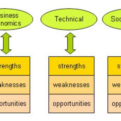 PDF Gap Analysis Report