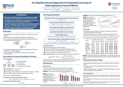 Github Azalahmadkhanfederated Learning Papers