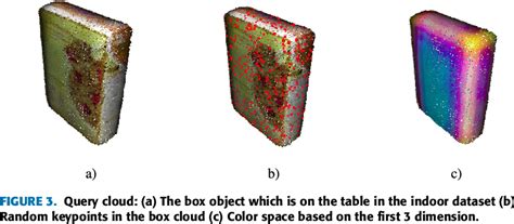 figure 3 from template matching for 3d objects in large point clouds