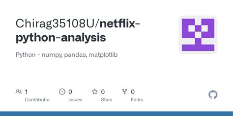 Github Chirag35108u Netflix Python Analysis Python Numpy Pandas
