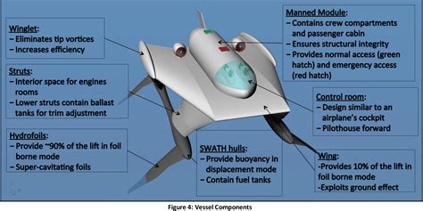 Hydrofoil Boat Design
