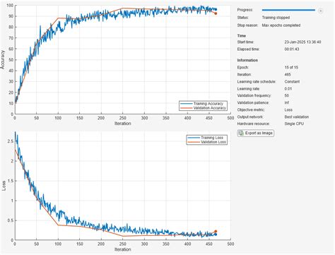 Train Neural Network MATLAB TrainNetwork