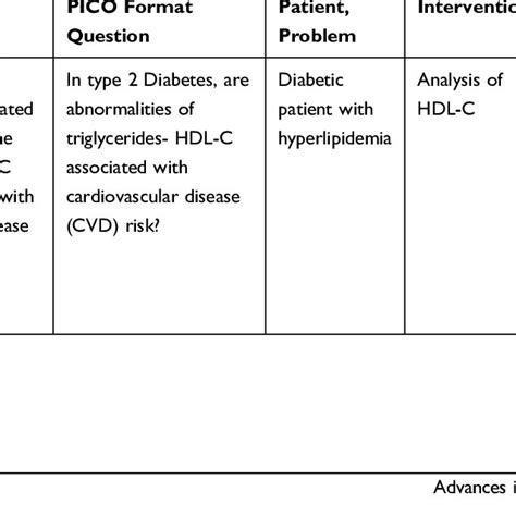 Shows Examples Of Selected CAT And PICO Formats Prepared By Babes In Download Scientific