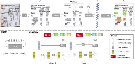 Figure 2 From Large Sequence Representation Learning Via Multi Stage Latent Transformers
