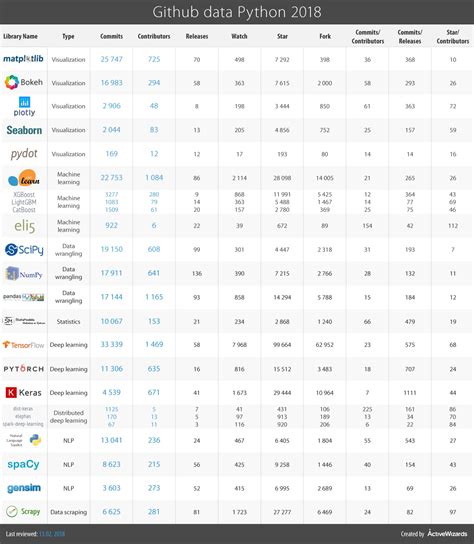 Top 20 Python Libraries For Data Science Activewizards Data Science