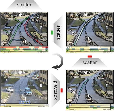 figure 1 from interactive schematic summaries for exploration of
