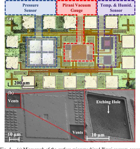 Figure 10 From Surface Micromachined Cmos Mems Pirani Vacuum Gauge With Stacked Temperature