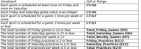 Solved Constraint Cell Or Range Each Game Is Scheduled At Least Once