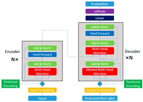 performance comparison of sea cucumber detection by the yolov5 and detr