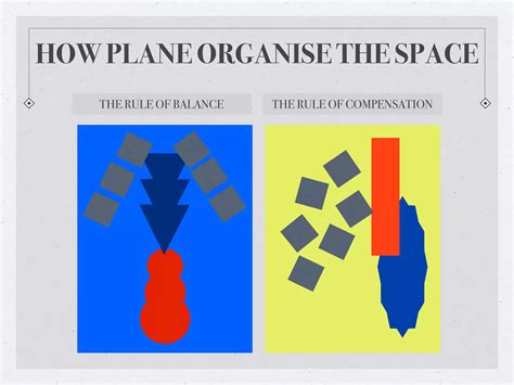 The Plane Composition Key
