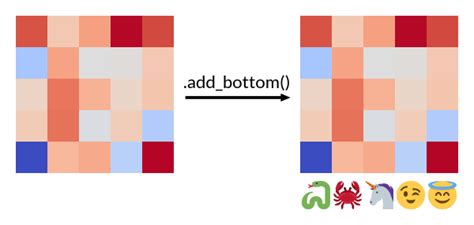 API Reference Marsilea Documentation
