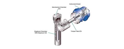 OSA Thailand Masoneilan Control Valve Consolidated Safety Valve Application Engineer