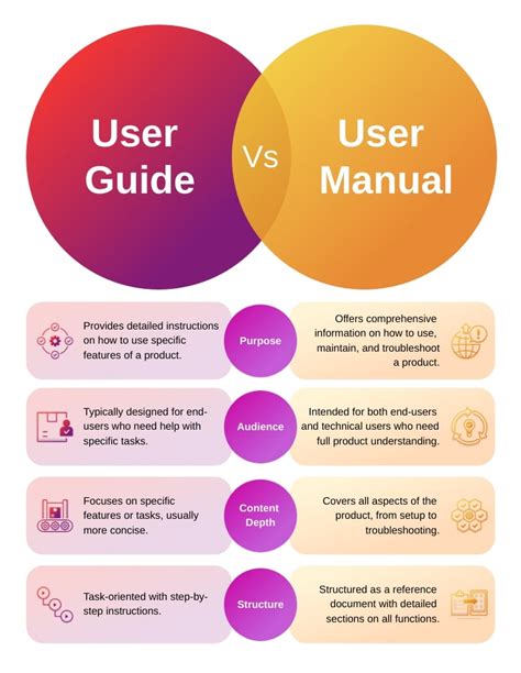 how to write a great user manual templates
